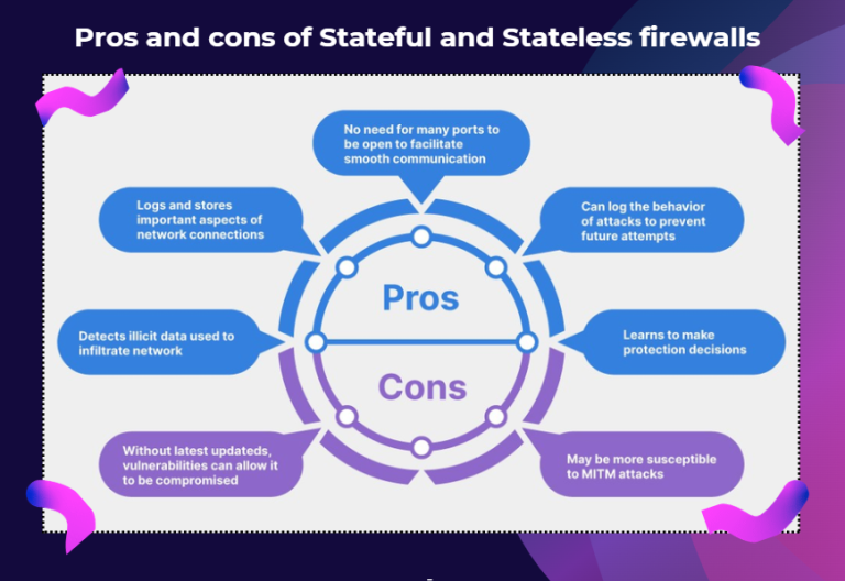 Understanding Stateful vs. Stateless Firewalls: Which One is Right for ...